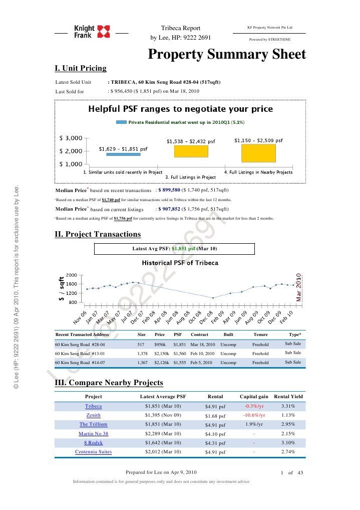 Property Summary Sheet: I. Unit Pricing | PDF | Condominium | Economies