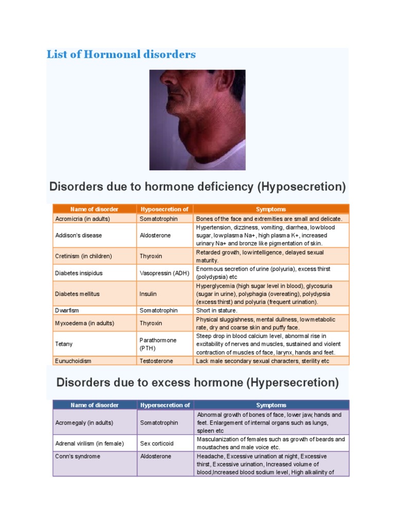 Disorders Due To Hormone Deficiency (Hyposecretion) : List of Hormonal ...