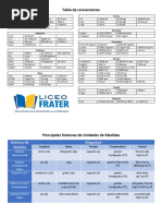 Tabla Conversion Unidades | PDF | Pascal (Unidad) | Kilogramo