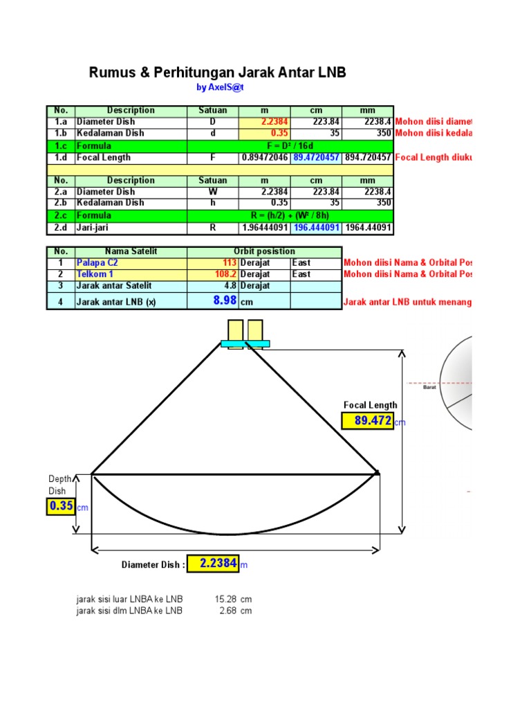 Jarak Antar LNB dan Diameter Dish | PDF | Home & Garden | Technology ...