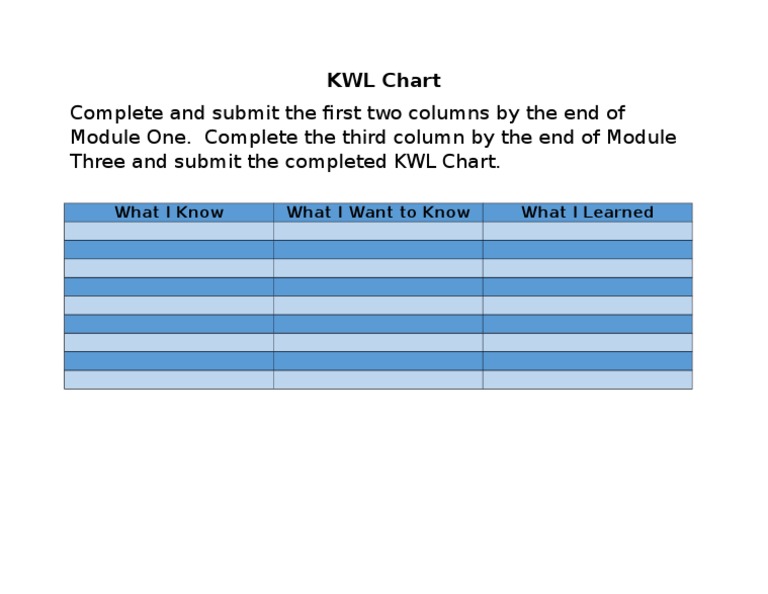 KWL Chart Submission Guide | PDF | Teaching Methods & Materials