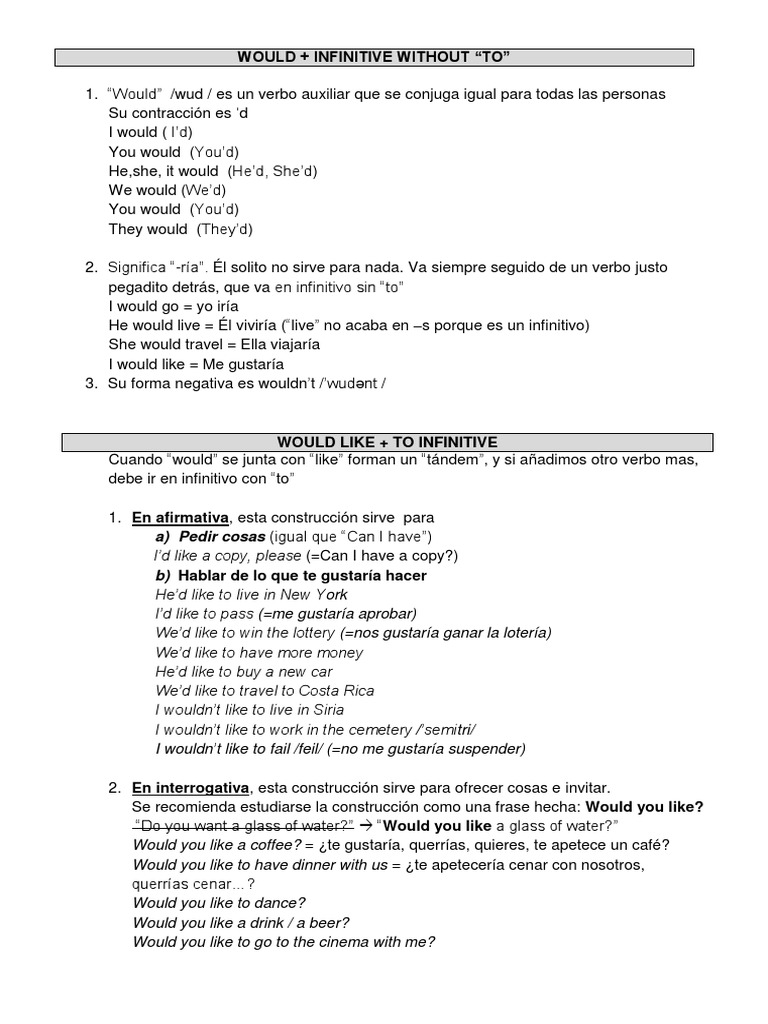 Guía de Uso de "Would" en Inglés | PDF