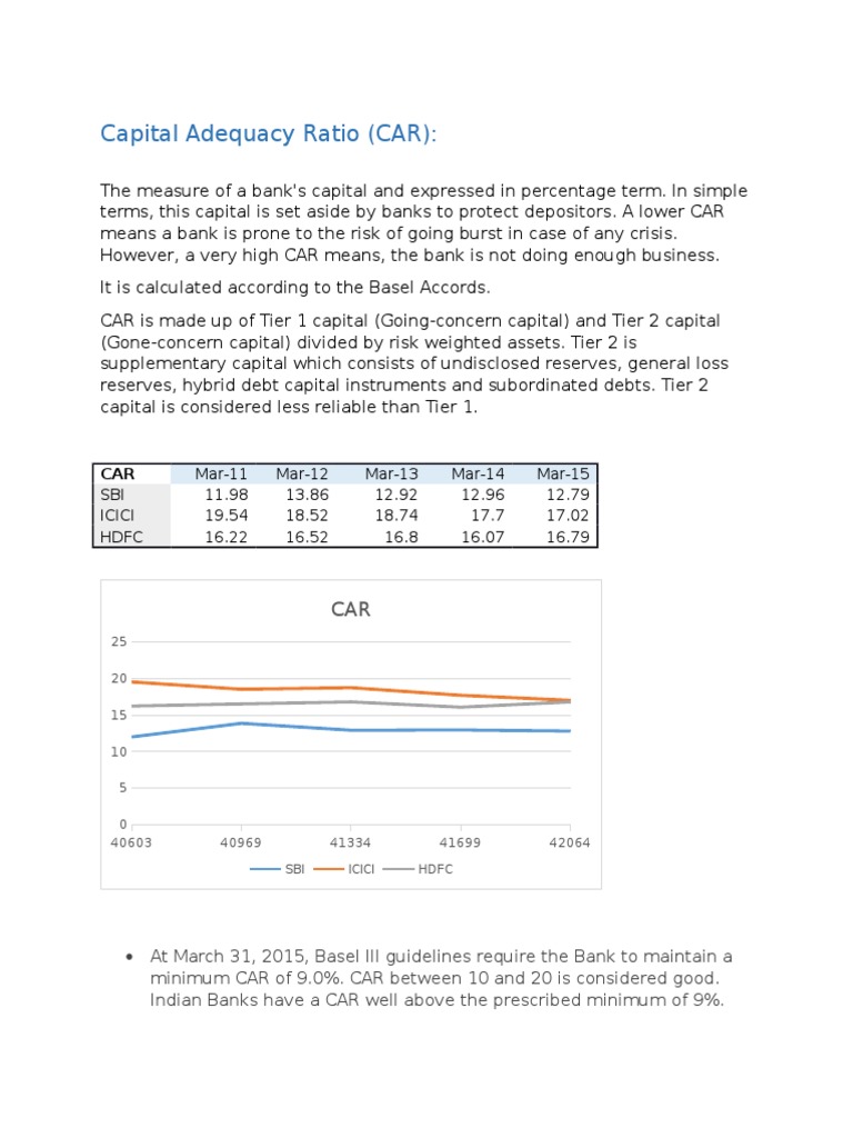 Understanding Capital Adequacy Ratio (CAR) | PDF