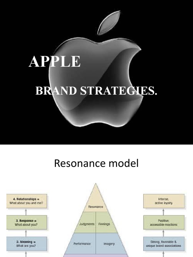 Apple Model | PDF