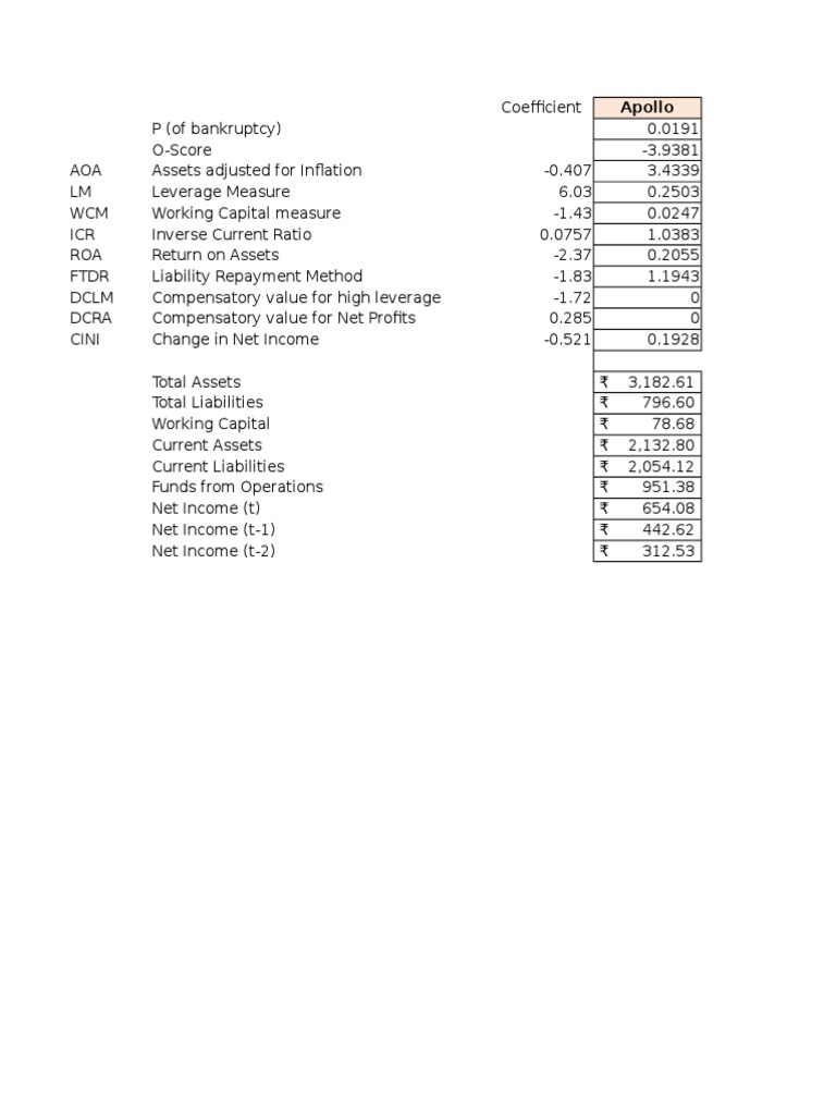 Ohlson's O Score | PDF | Leverage (Finance) | Balance Sheet