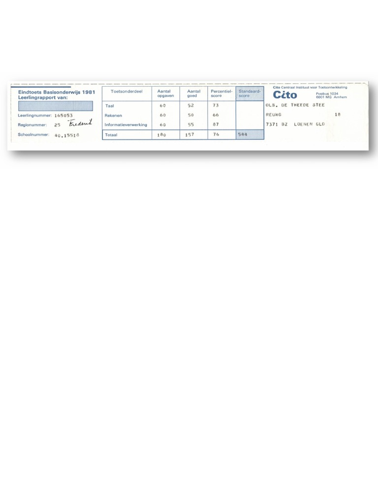 CITO Toets - Test Resultaten | PDF