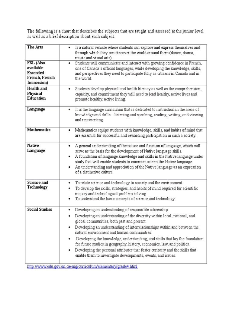 Subject Chart | PDF