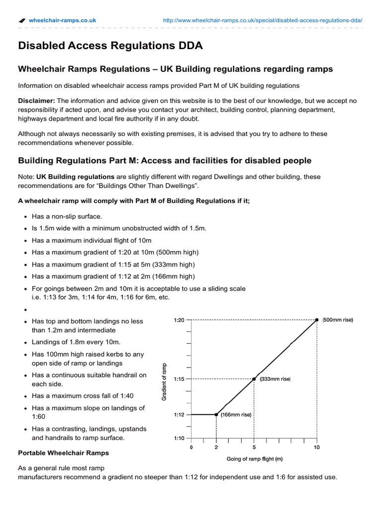 Wheelchair-Ramps 1 | PDF