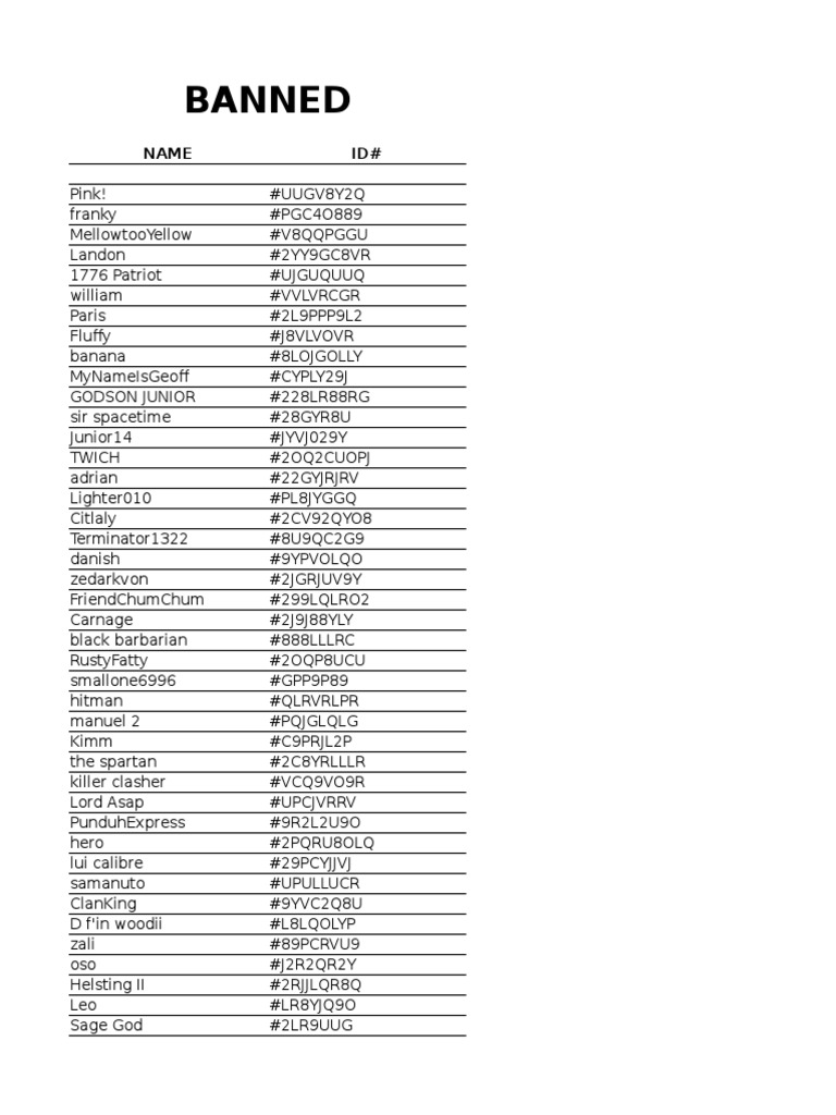 Banned | PDF