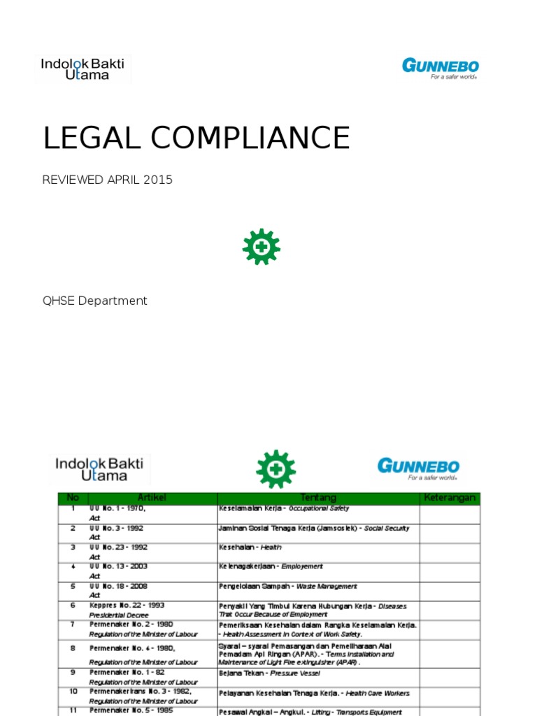 Legal Compliance Checklist Overview | PDF