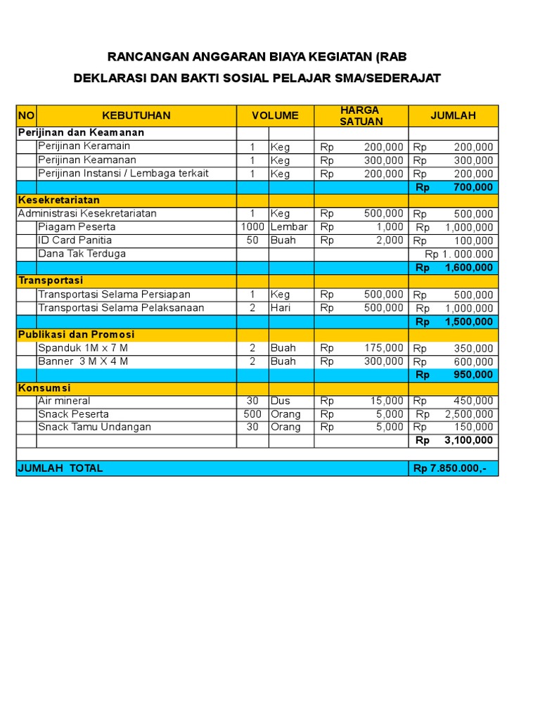 Rancangan Anggaran Biaya Kegiatan (Rab Deklarasi Dan Bakti Sosial ...