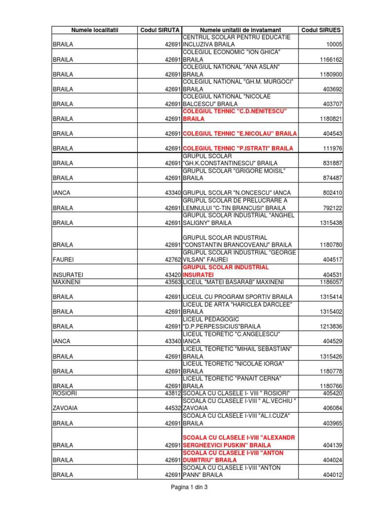Lista de Escolas em Brăila | PDF | Romênia
