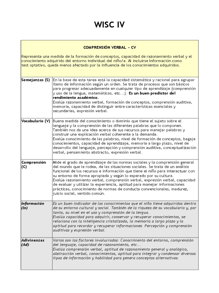 Resumen Wisc Iv | PDF | Memoria | Atención