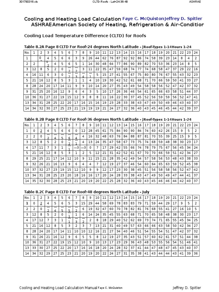 Tables CLTD pour Toits et Murs ASHRAE | PDF | Chauffage, ventilation et ...
