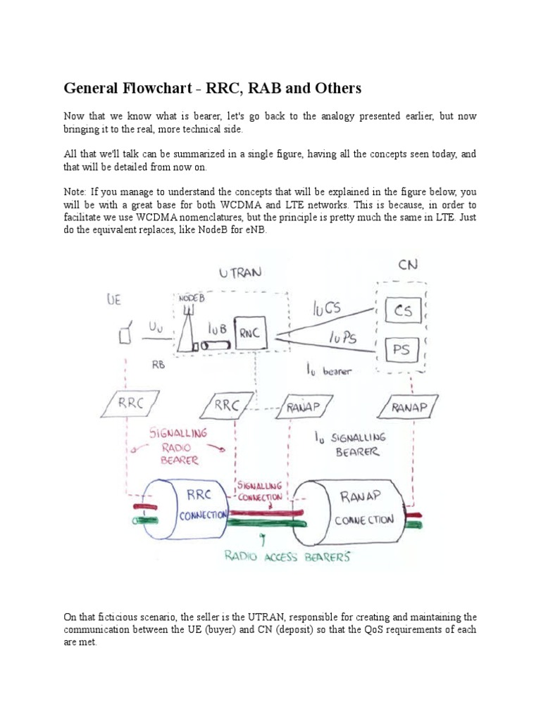 General Flowchart RRC | PDF | Quality Of Service | Telecommunications ...