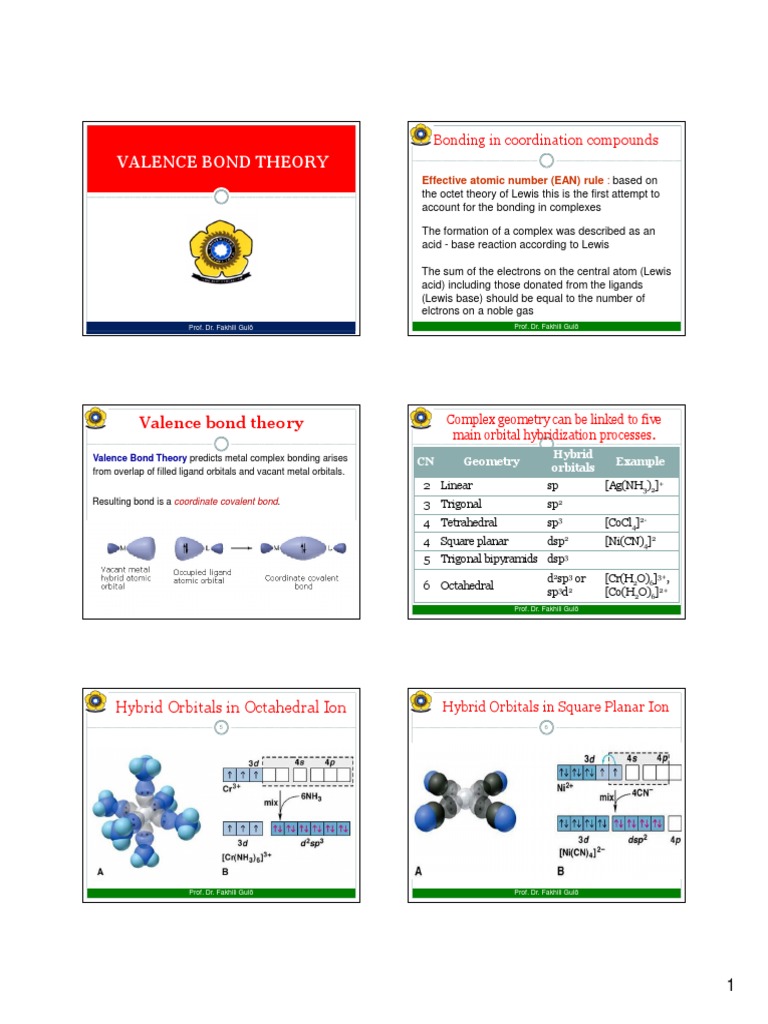 4_VBT and CFT.pdf | Coordination Complex | Chemical Bond
