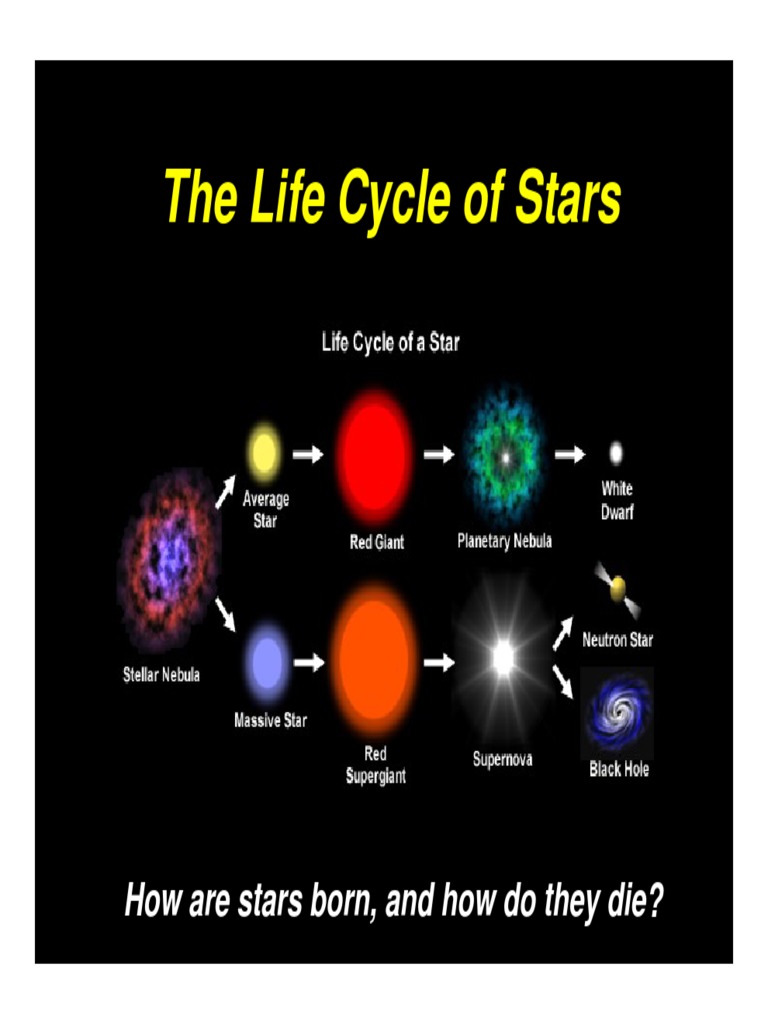 Lecture20 Stars Pt3 | PDF | Stars | Star Formation