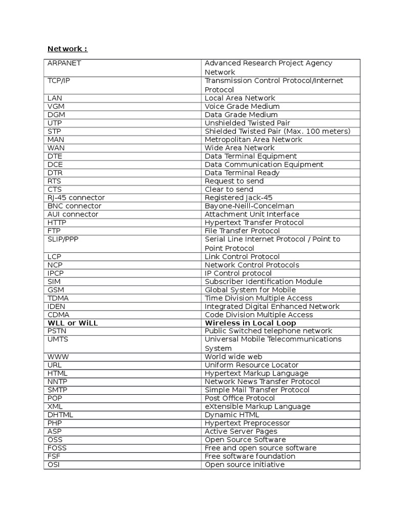 Short Forms in Networking | PDF