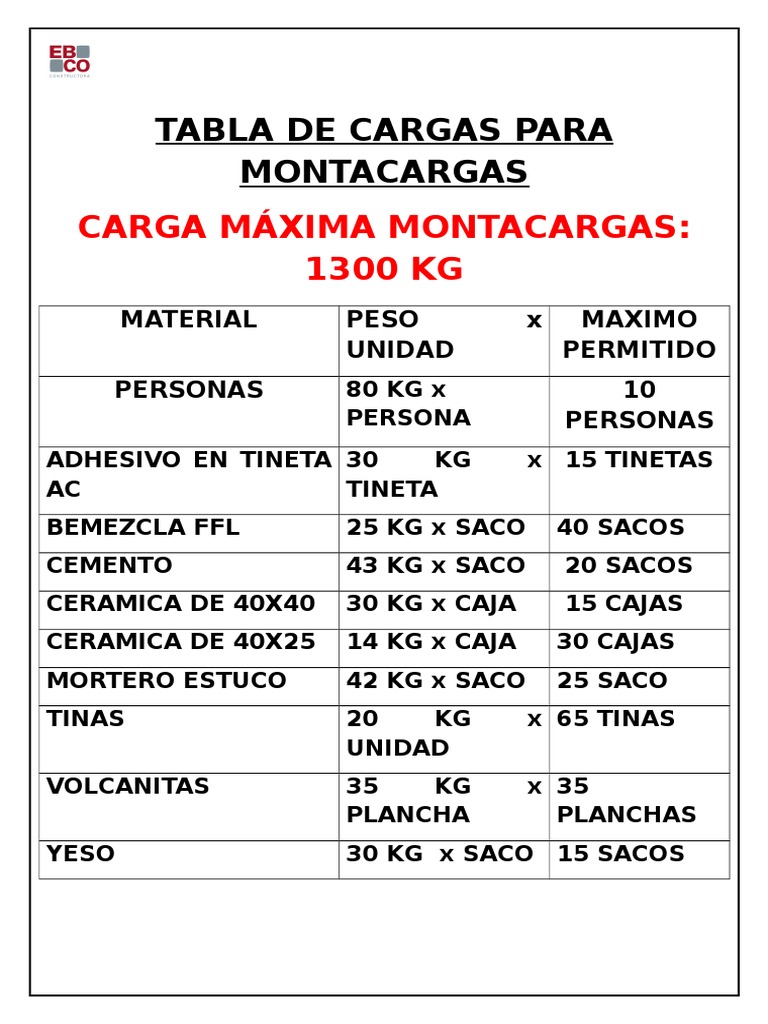 Capacidad de Carga de Montacargas | PDF