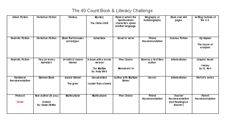 40 Count Book & Literacy Challenge | PDF
