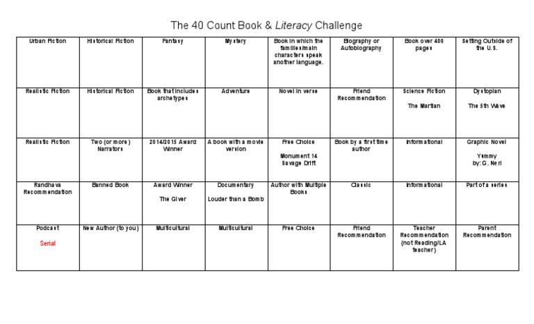40 Book Challenge | PDF
