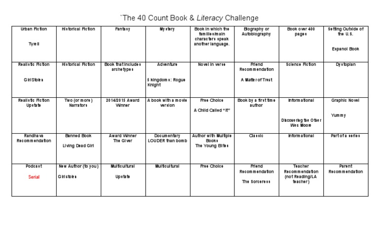 40 Count Book & Literacy Challenge | PDF