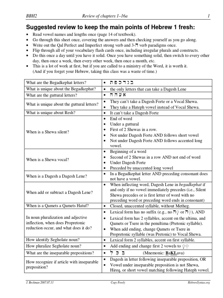 Basics of Biblical Hebrew 1-16 | PDF | Noun | Pronoun