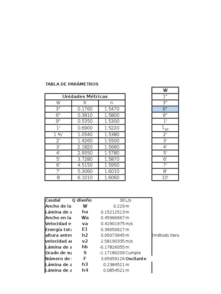 Diseño Canaleta Parshall | Análisis matemático | Áreas de informática