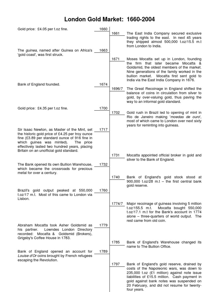 History of London Gold Pool | PDF | United States Dollar | Gold Standard