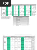 Iadc Classification - Chart | PDF | Economic Sectors | Manufactured Goods