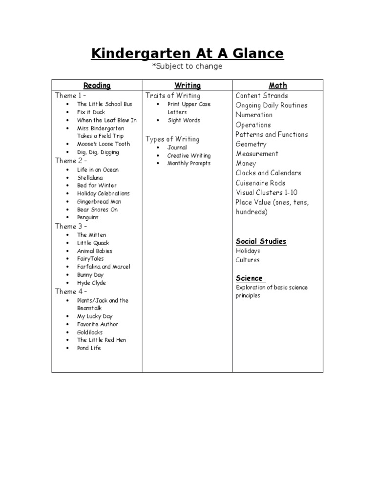 Kindergarten at A Glance | PDF