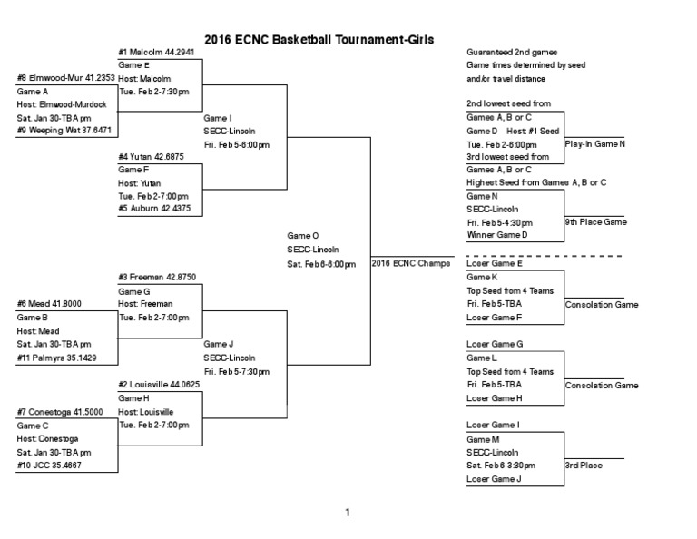 Ecnc BB Brackets 2016-Girls | PDF