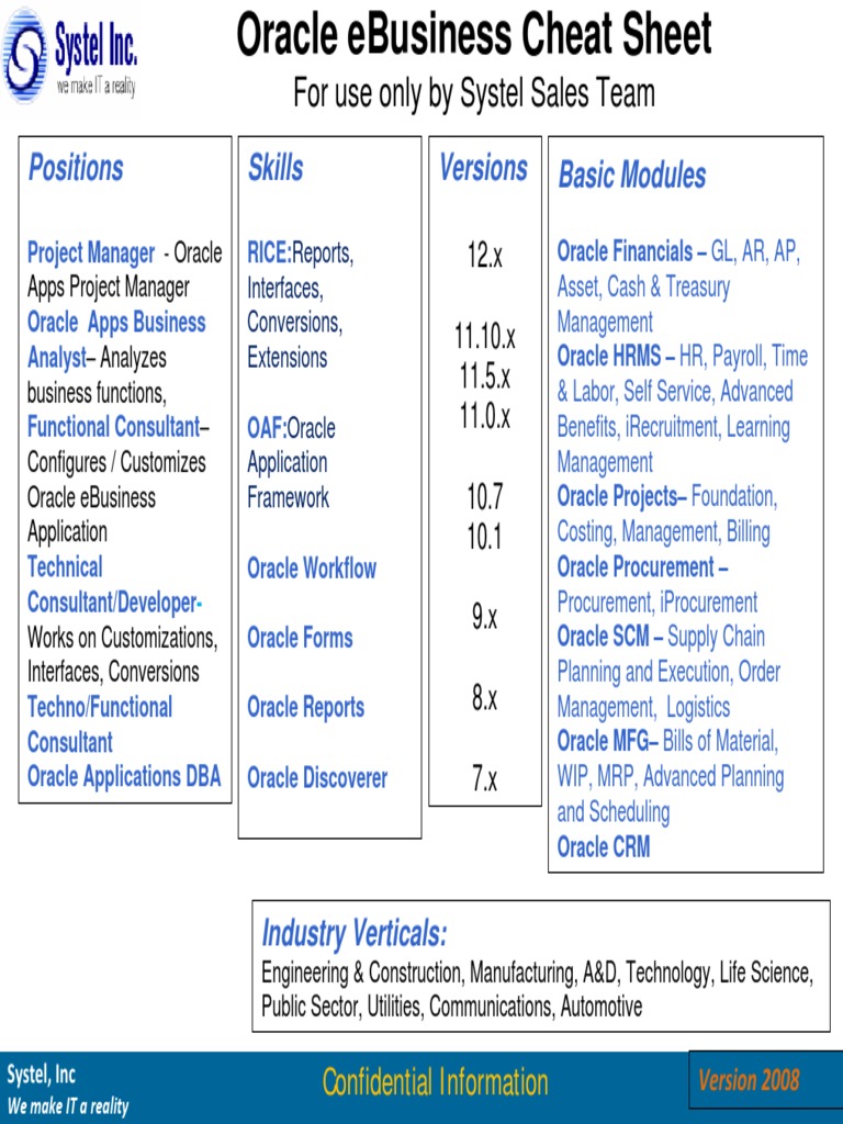 Oracle EBusiness - Cheat Sheet | PDF