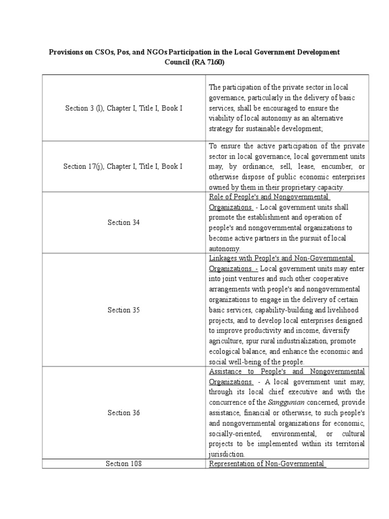 Provisions On Csos, Pos, and Ngos Participation in The Local Government ...