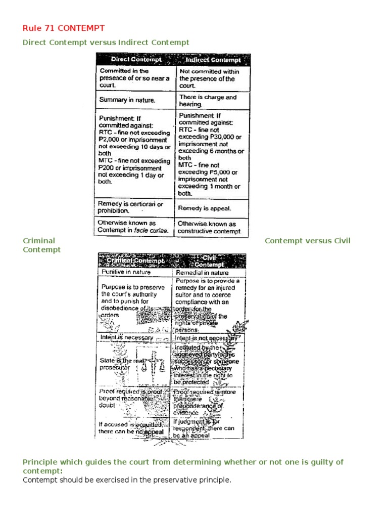 CP Rule 71 Contempt | PDF | Contempt Of Court | Writ Of Prohibition