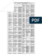 Telangana DDO Codes List | PDF
