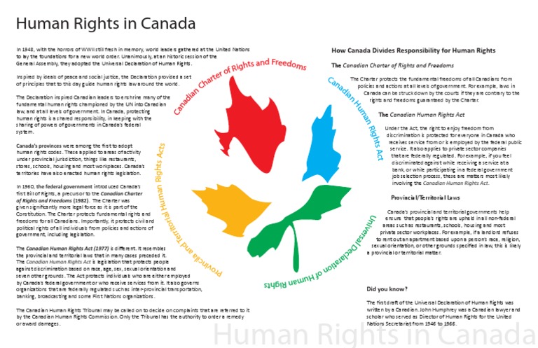Human Rights in Canada | PDF | Canada | Human Rights