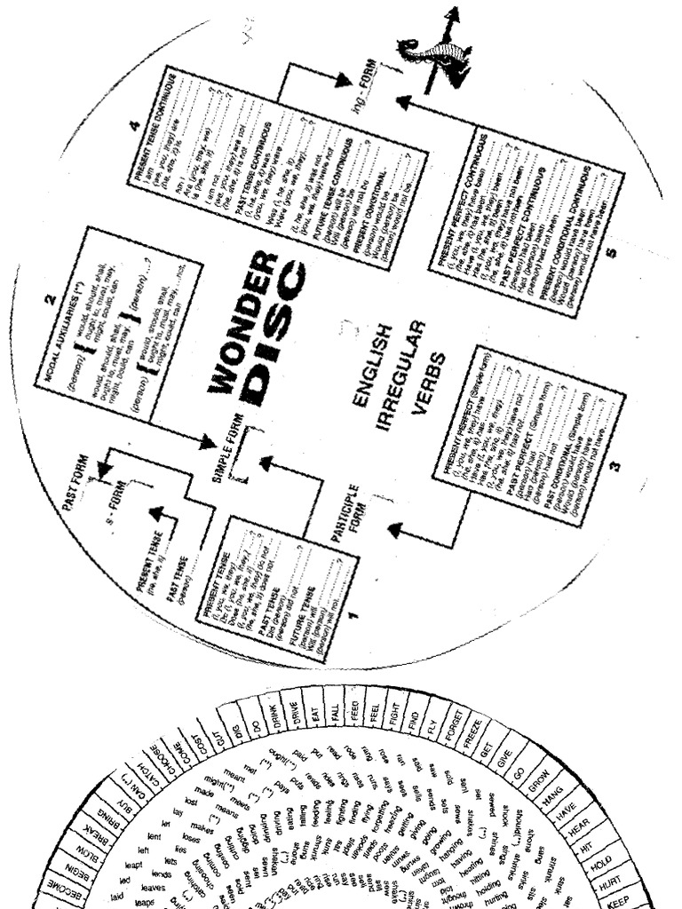 Wonder DISC English Irregular Verbs | PDF