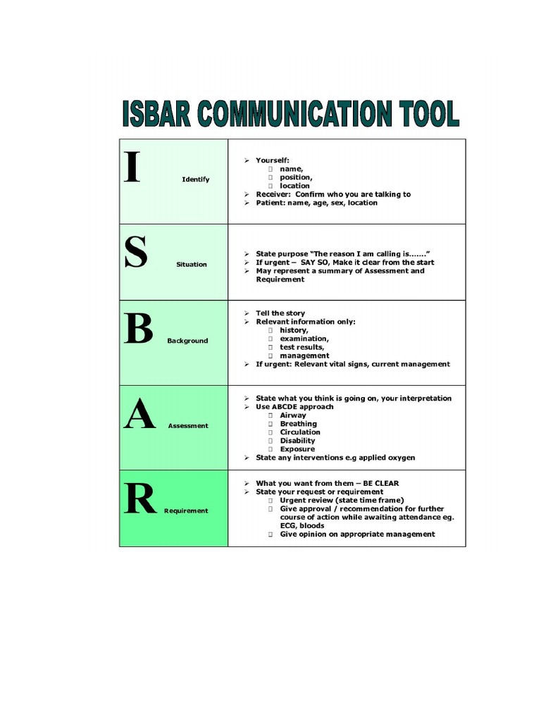 Isbar | PDF
