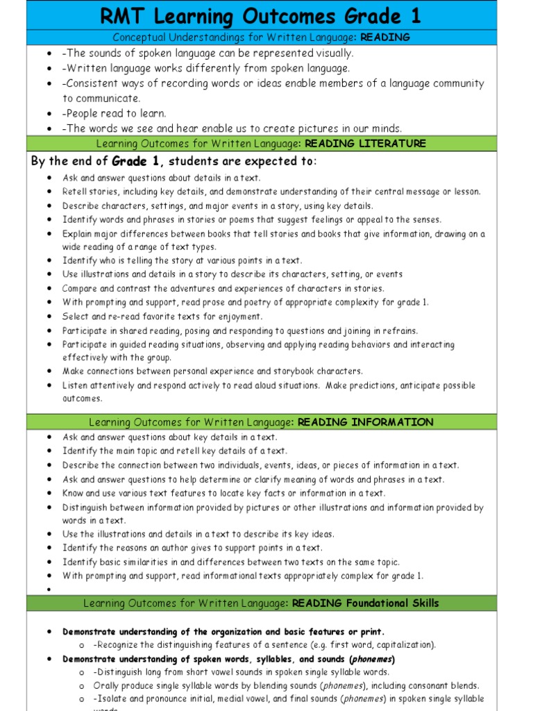 Grade 1 Reading Mastery Outcomes | PDF | Syllable | Reading (Process)