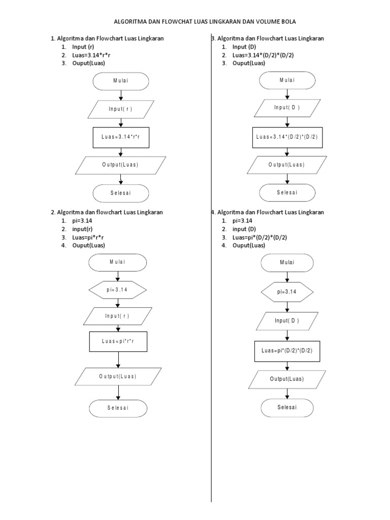 Algoritma Flowchart Luas Lingkaran | PDF
