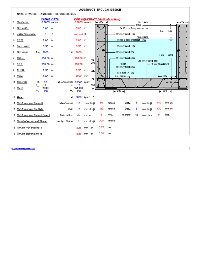 Canal Trough Design | PDF | Building Engineering | Civil Engineering
