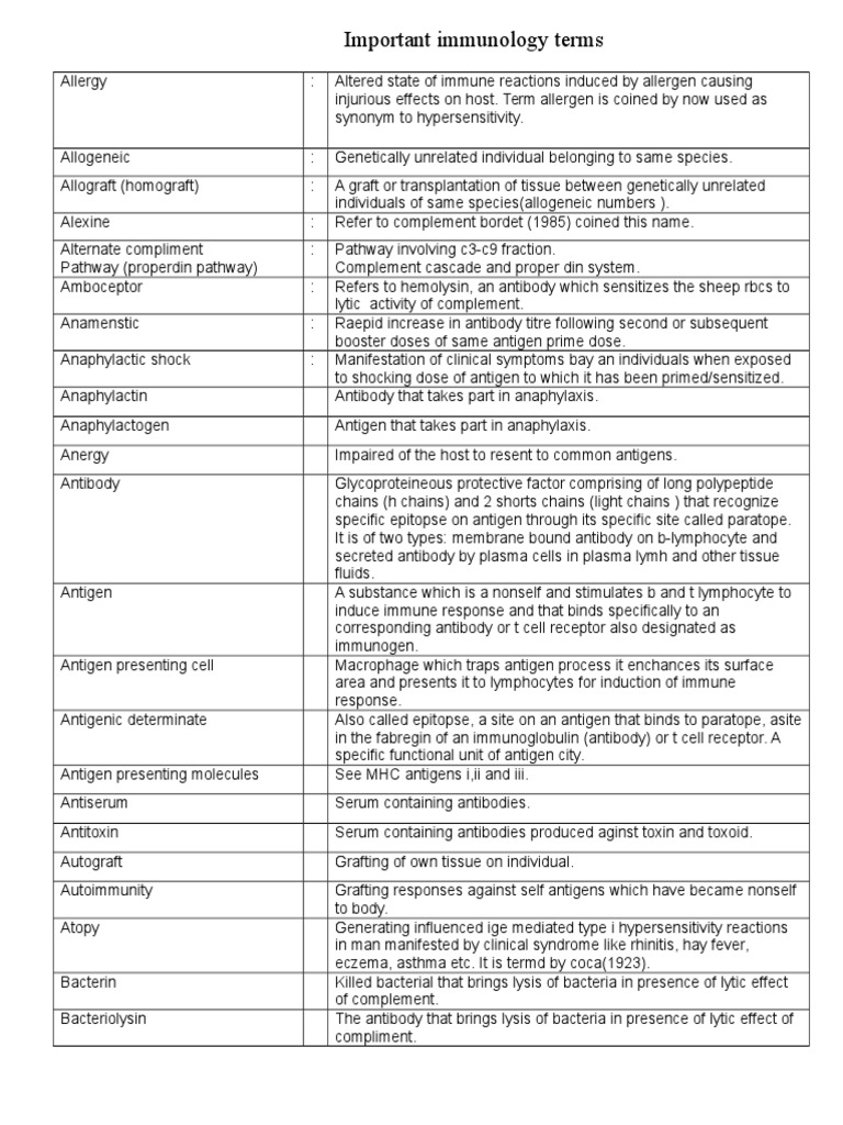 Immunology Terms- Defination | Antibody | Immune System