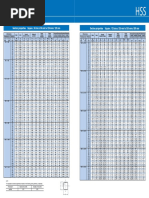 GI Wire Weight and Specifications Chart | PDF
