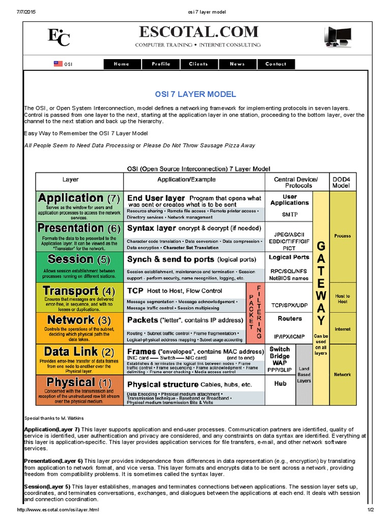 Osi 7 Layer Model | PDF | Osi Model | Computer Network