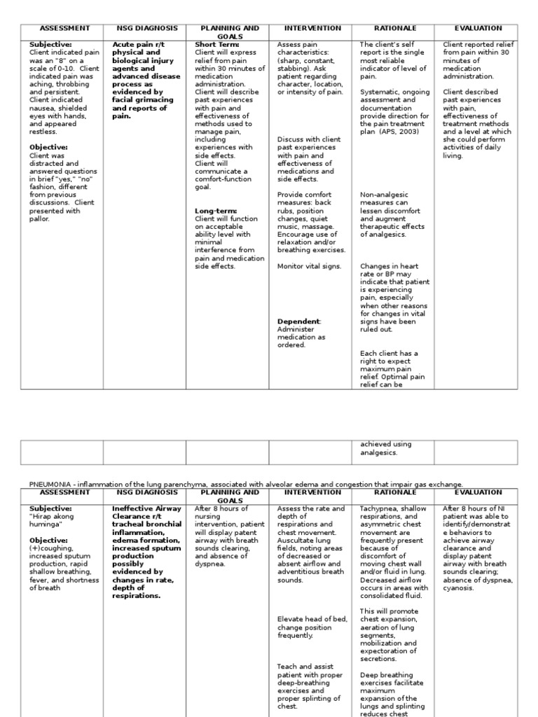 Nursing Care Plan | PDF | Angina Pectoris | Heart