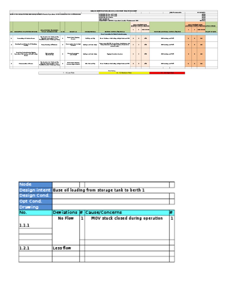 1 - 6 Low Risk 8 - 12 Medium Risk 15 - 25 High Risk: Hazard ...