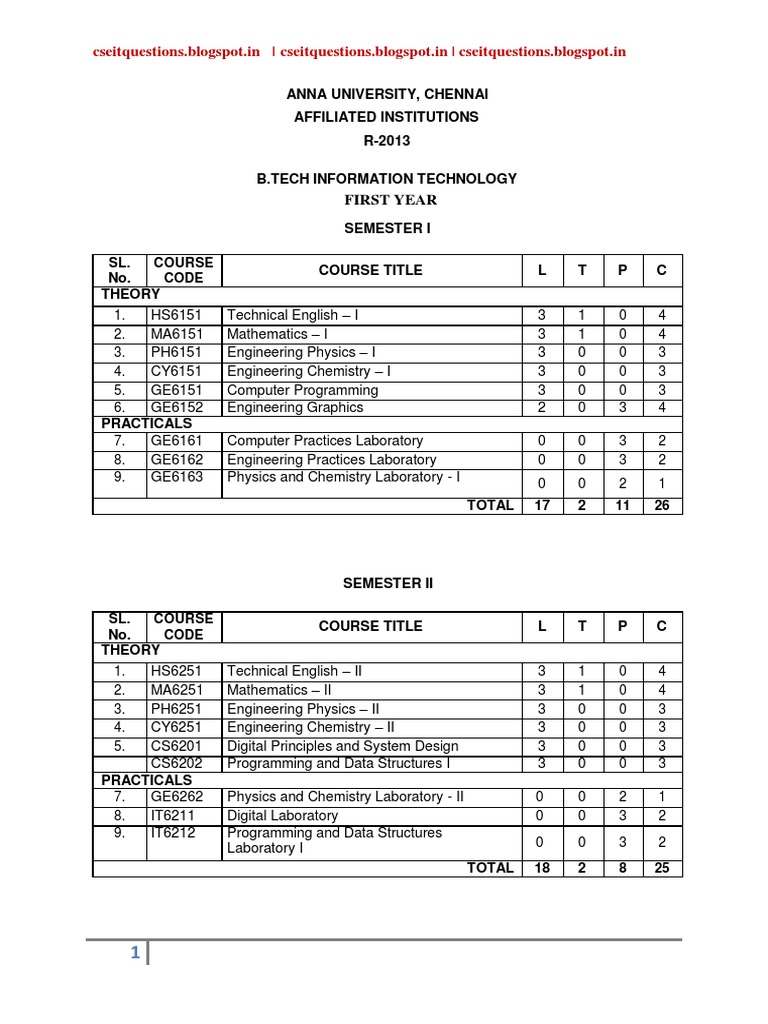 It First Year Syllabus | Download Free PDF | Ordinary Differential ...