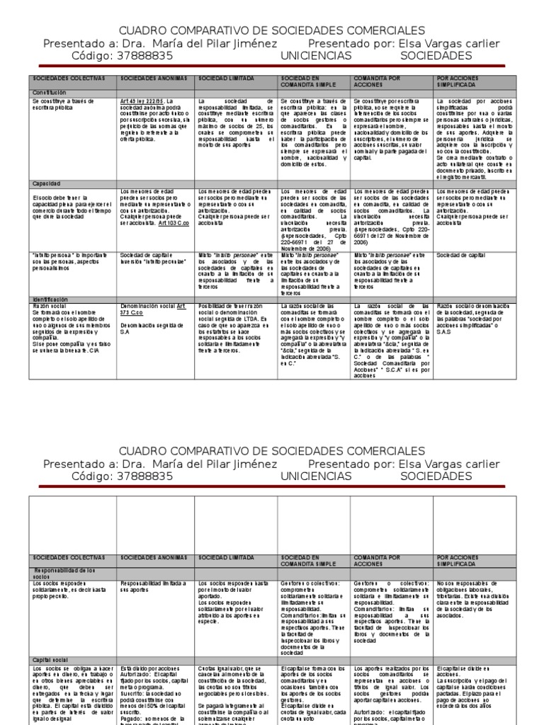 Cuadro Comparativo Sociedades Mercantiles Docx