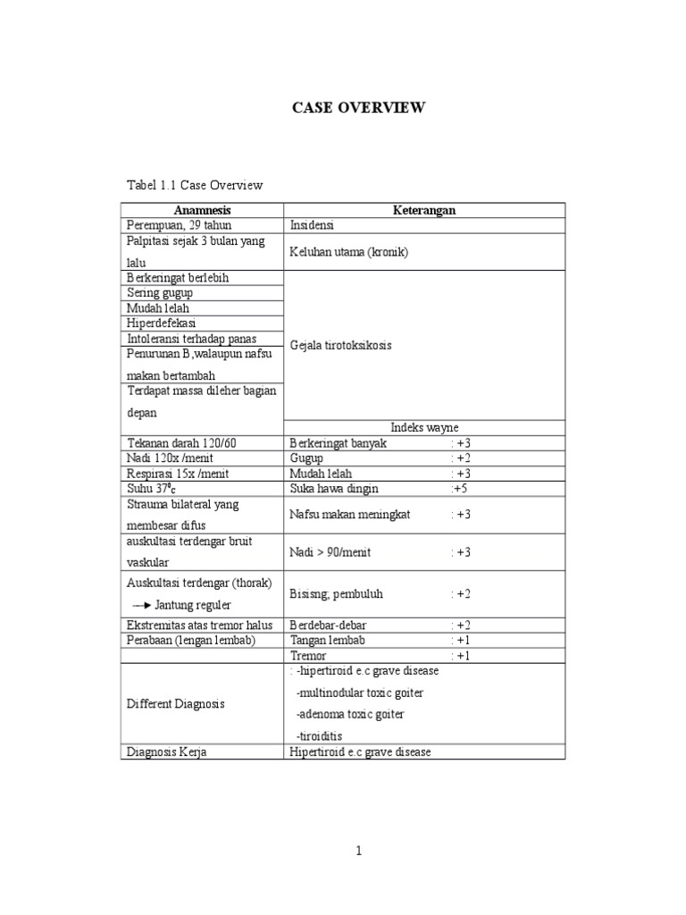 Diagnosis Hipertiroid pada Wanita 29 Tahun | PDF